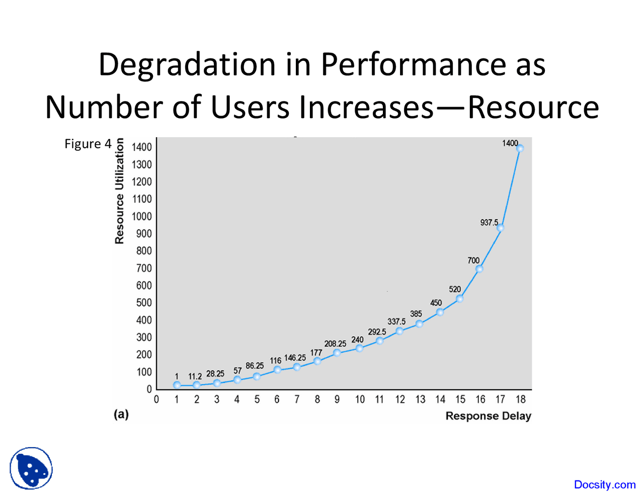Degradation E Commerce Lecture Slides Docsity
