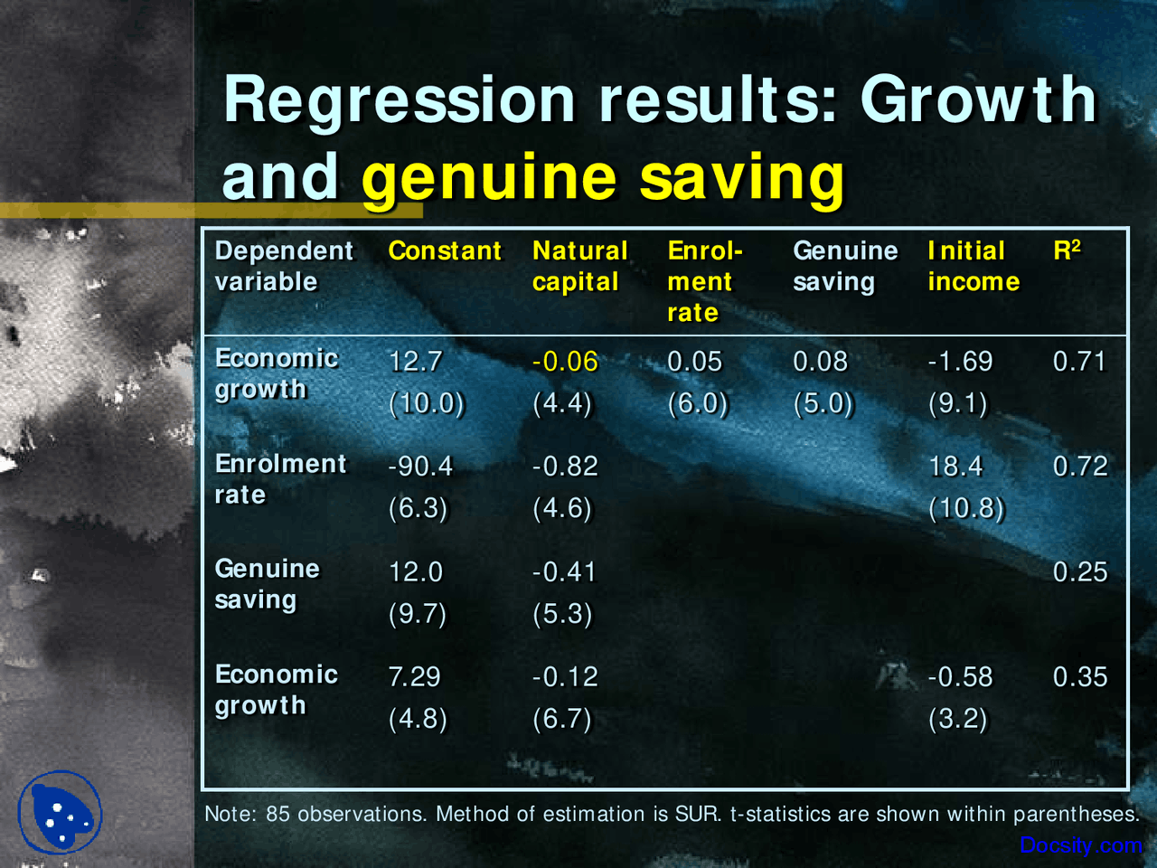 Genuine Saving Buisness Management Lecture Slides Docsity