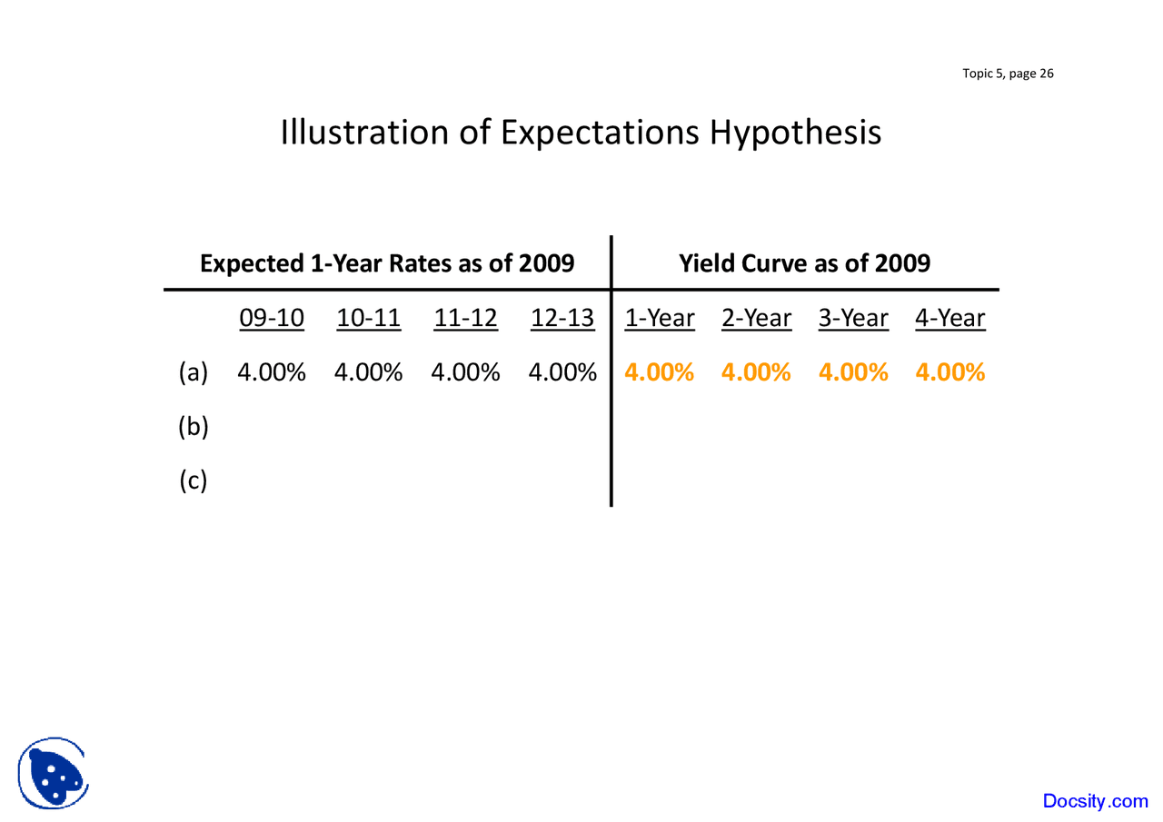 Illustration Of Expectations Hypothesis Banking Lecture Slides