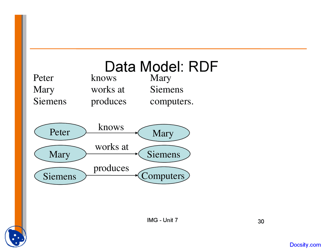 Data Model RDF - Buisness Management - Lecture Slides - Docsity
