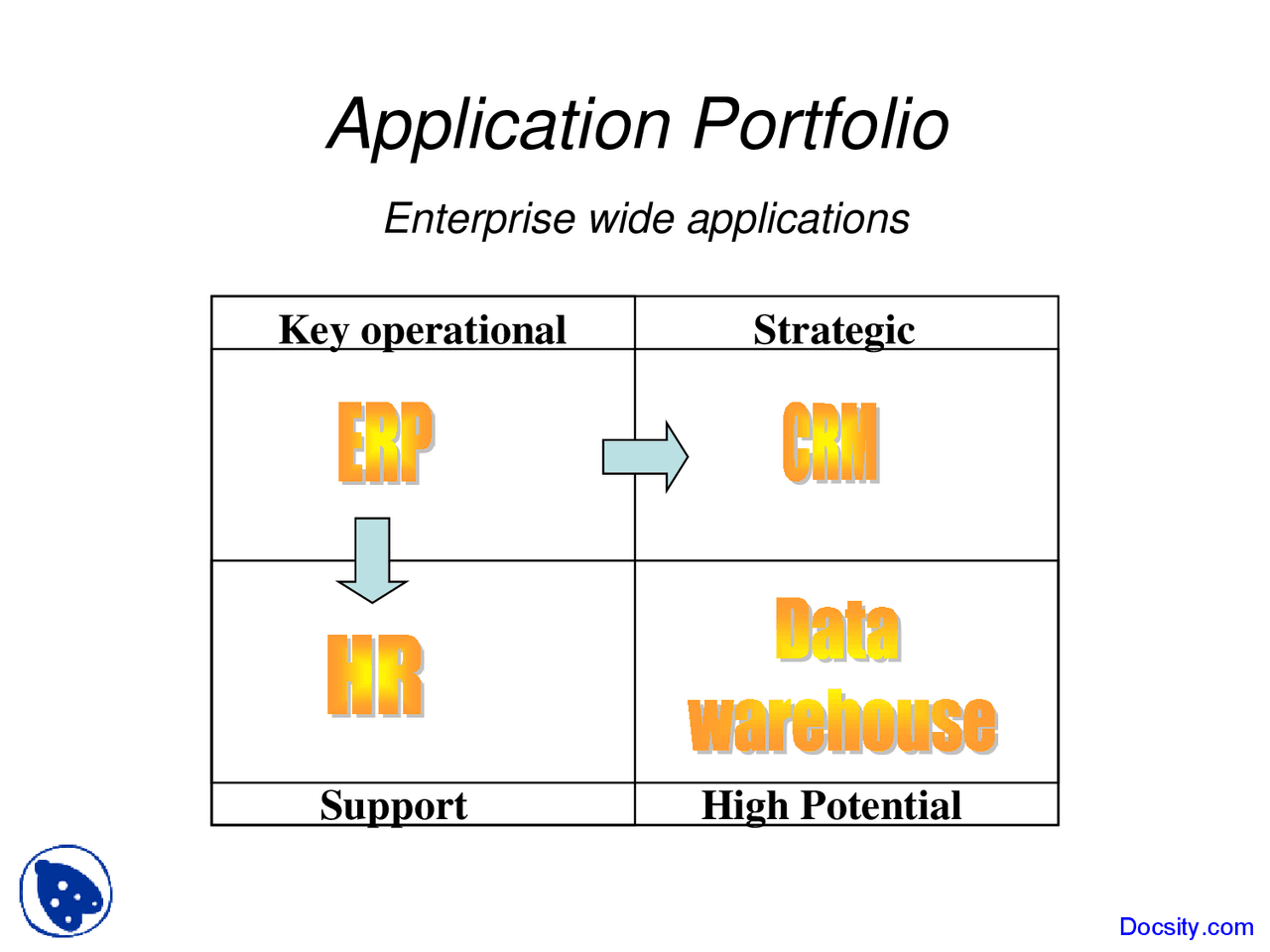 Application Portfolio Buisness Management Lecture Slides Docsity
