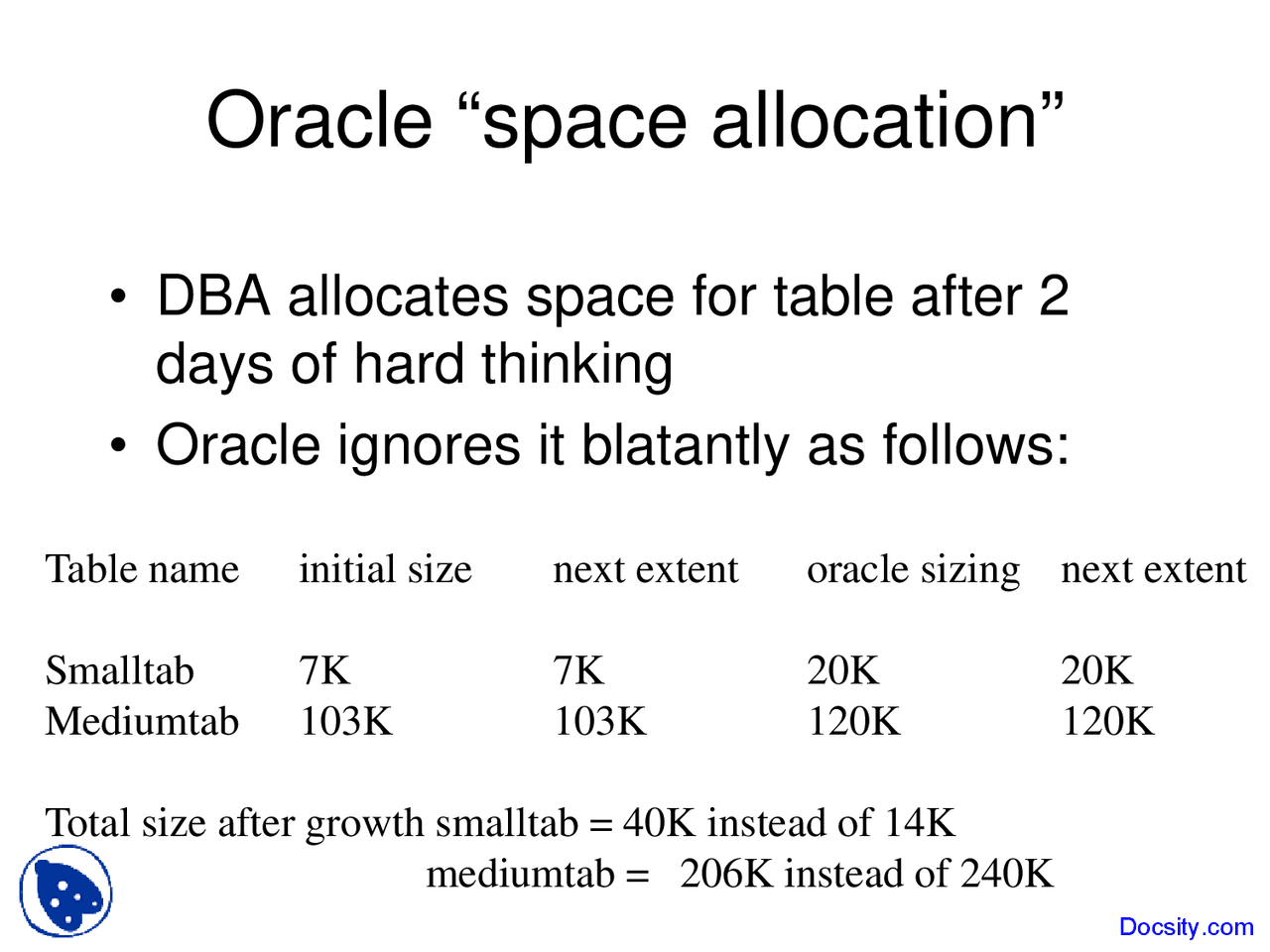 Oracle Space Allocation Buisness Management Lecture Slides Docsity