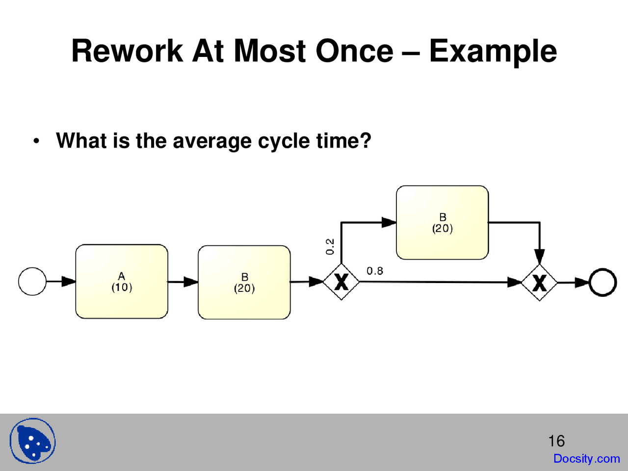 Rework at Most Once - Buisness Management - Lecture Slides - Docsity