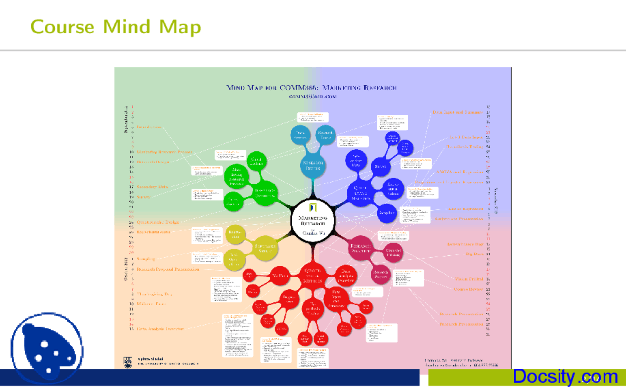 Course Mind Map - Marketing - Lecture Slides - Docsity