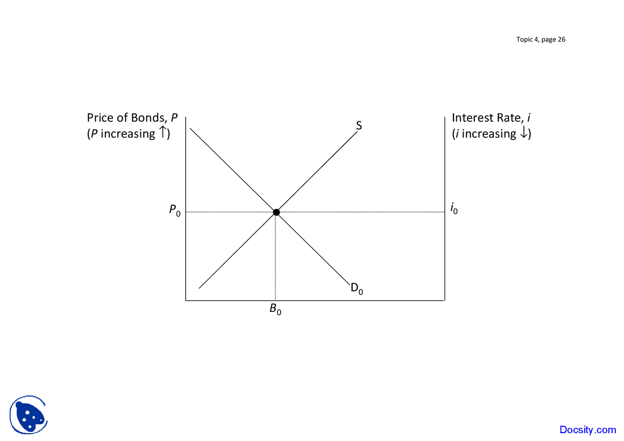 Demand Curve Banking Lecture Slides Docsity