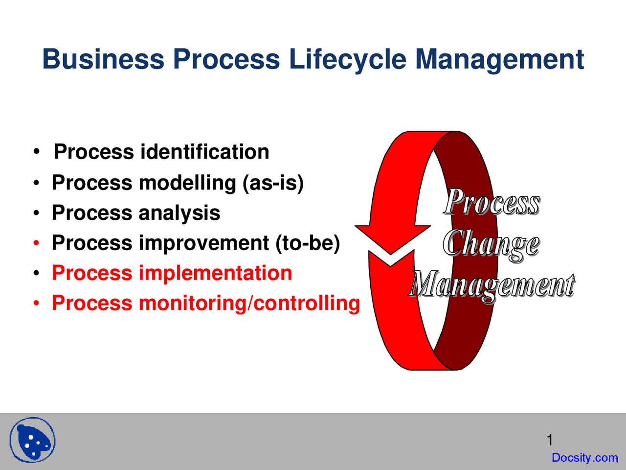 Business Process Lifecycle Management Buisness Management Lecture