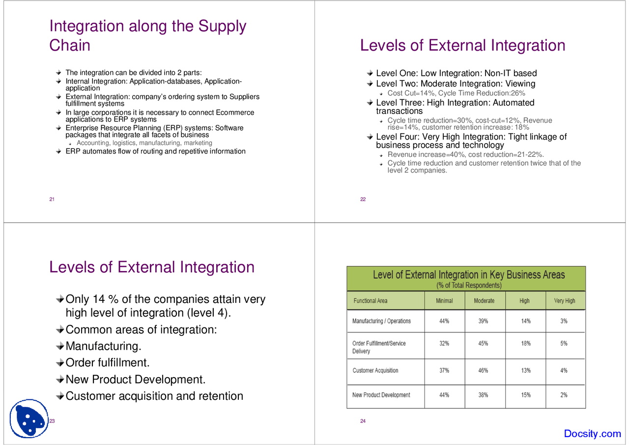 Integration E Commerce Lecture Slides Docsity