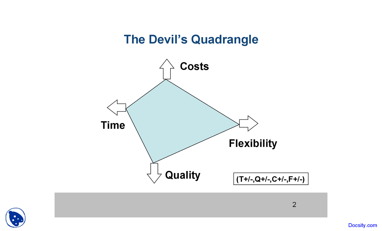 The Devil Quadrangle - Buisness Management - Lecture Slides | Slides ...