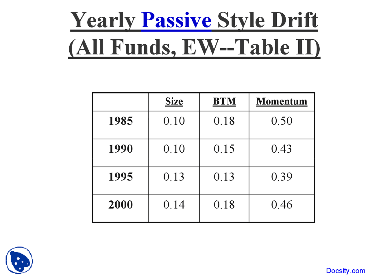 Passive Style Drift - Banking - Lecture Slides - Docsity