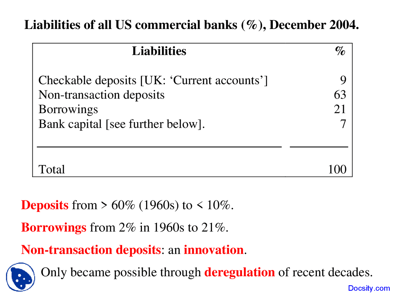 Liabilities Banking Lecture Slides Docsity