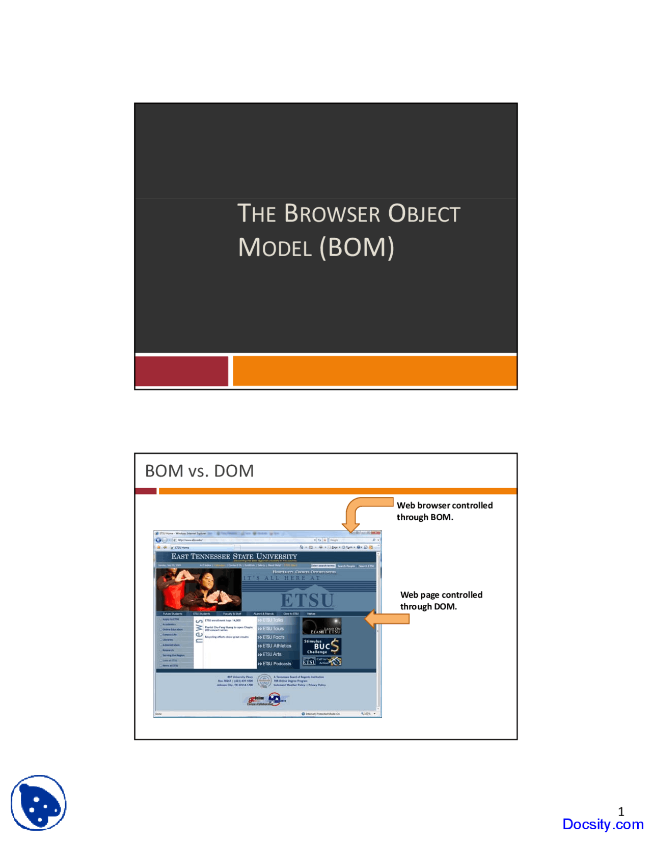 Object Hierarchy E Commerce Lecture Slides Docsity