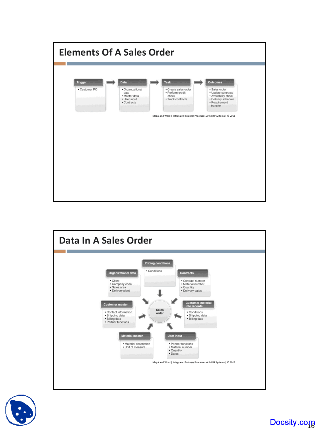 Understanding the Sales Order and Delivery Process in ERP Systems ...