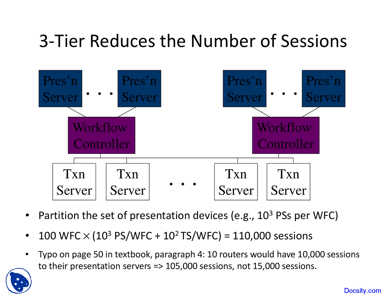 Tier Reduces E Commerce Lecture Slides Docsity