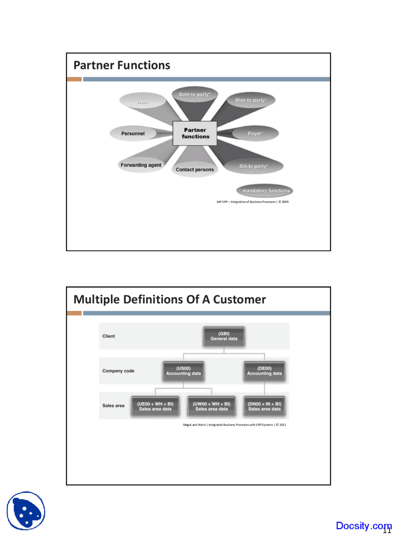 Partner Functions - E-Commerce - Lecture Slides - Docsity