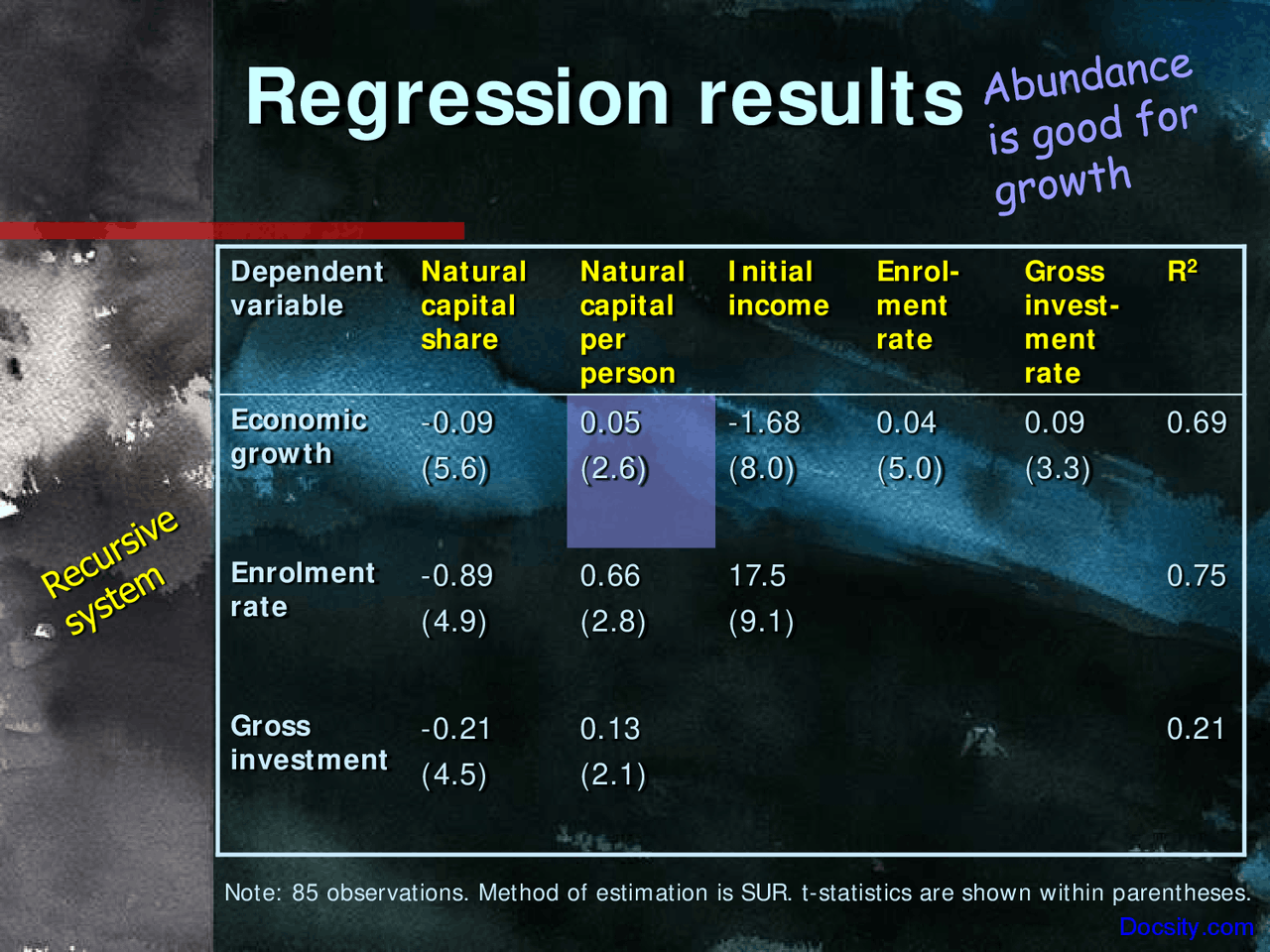 Regression Results Banking Lecture Slides Docsity