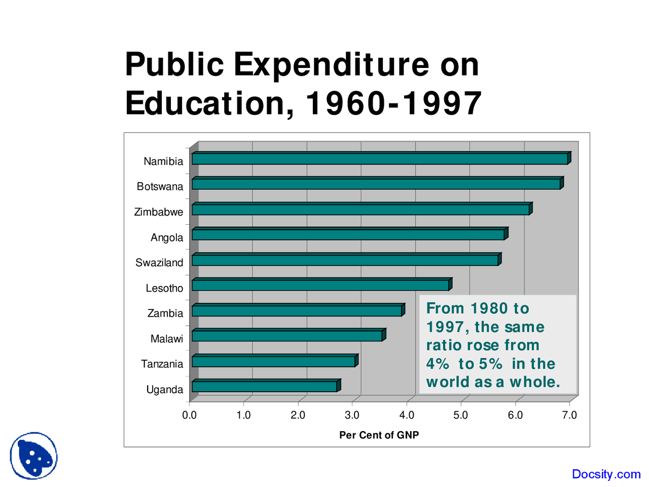 Public Expenditure Banking Lecture Slides Docsity