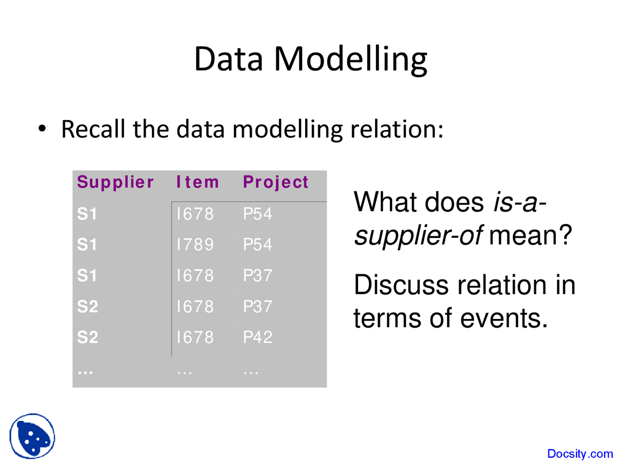 Data Modelling Banking Lecture Slides Docsity