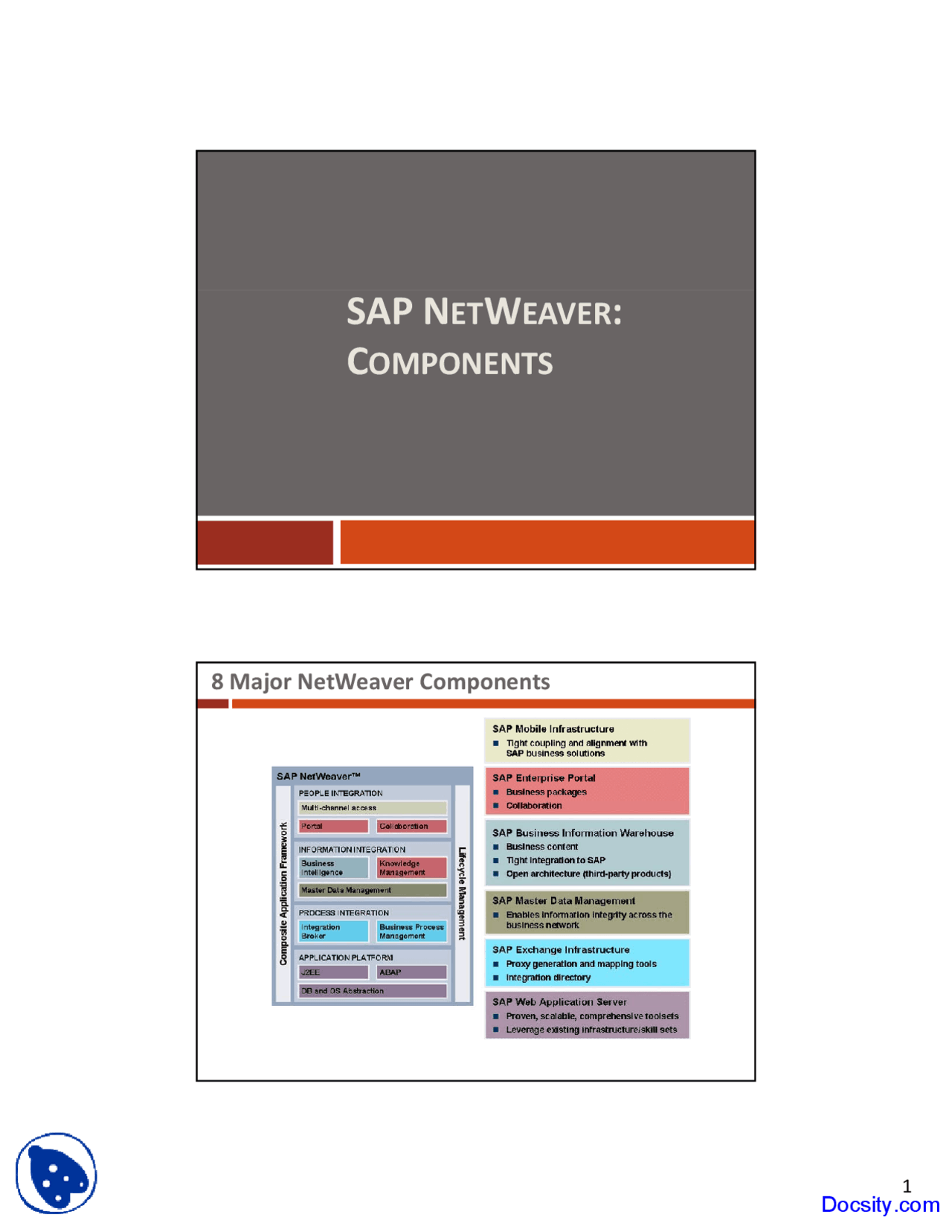 Master Data Management E Commerce Lecture Slides Slides