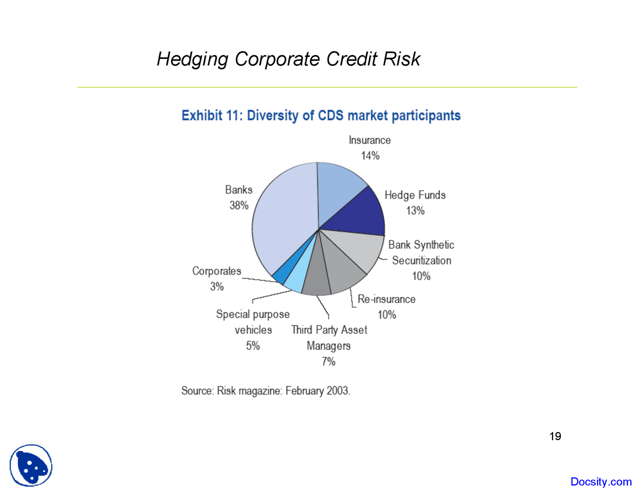 Hedging Corporate Credit Risk Banking Lecture Slides Docsity