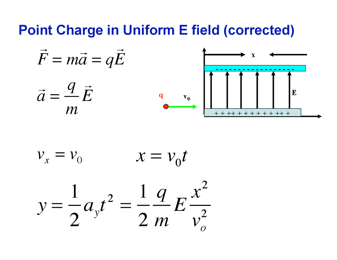 Gauss Law - Electricity and Optics - Lecture Slides - Docsity