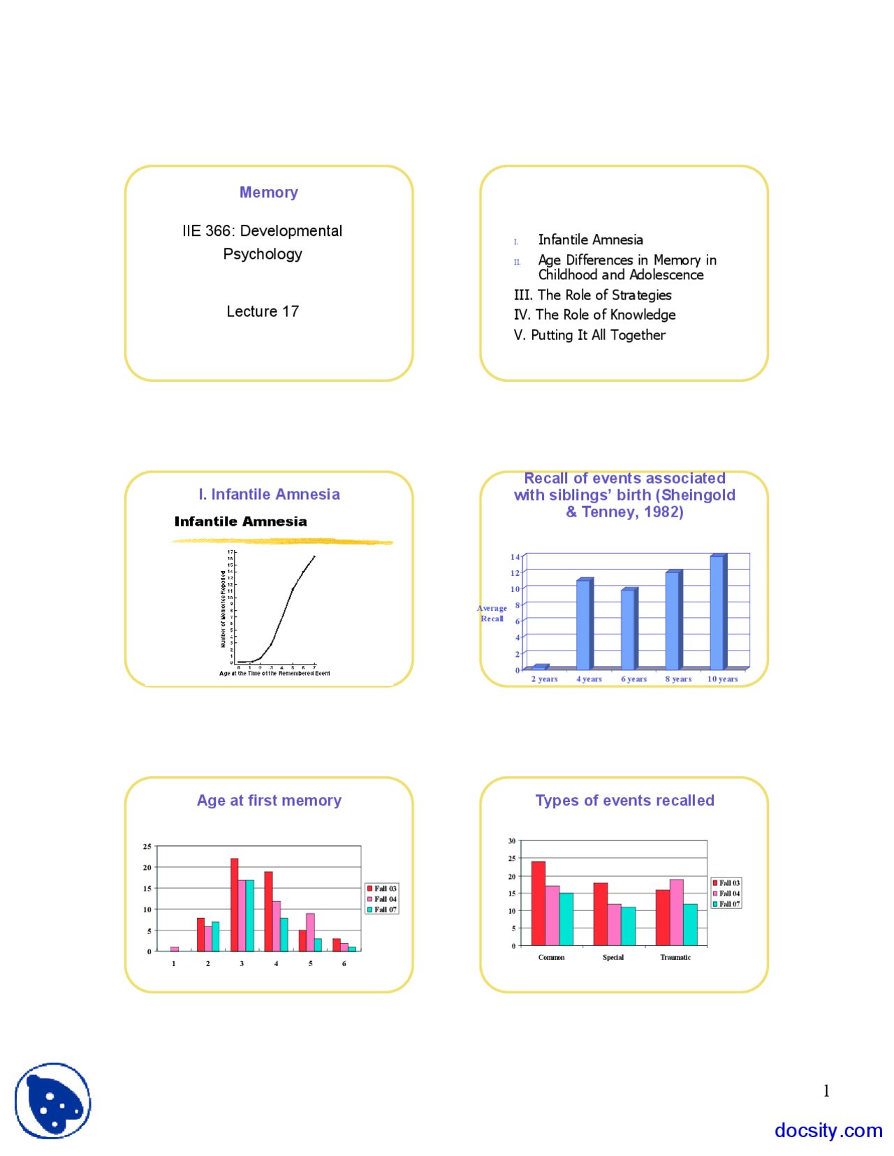 Memory Developmental Psychology Lecture Slides Docsity