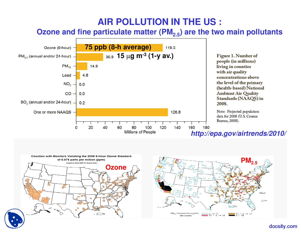 Trop Ozone Pollution Atmospheric Chemistry Lecture Slides Docsity