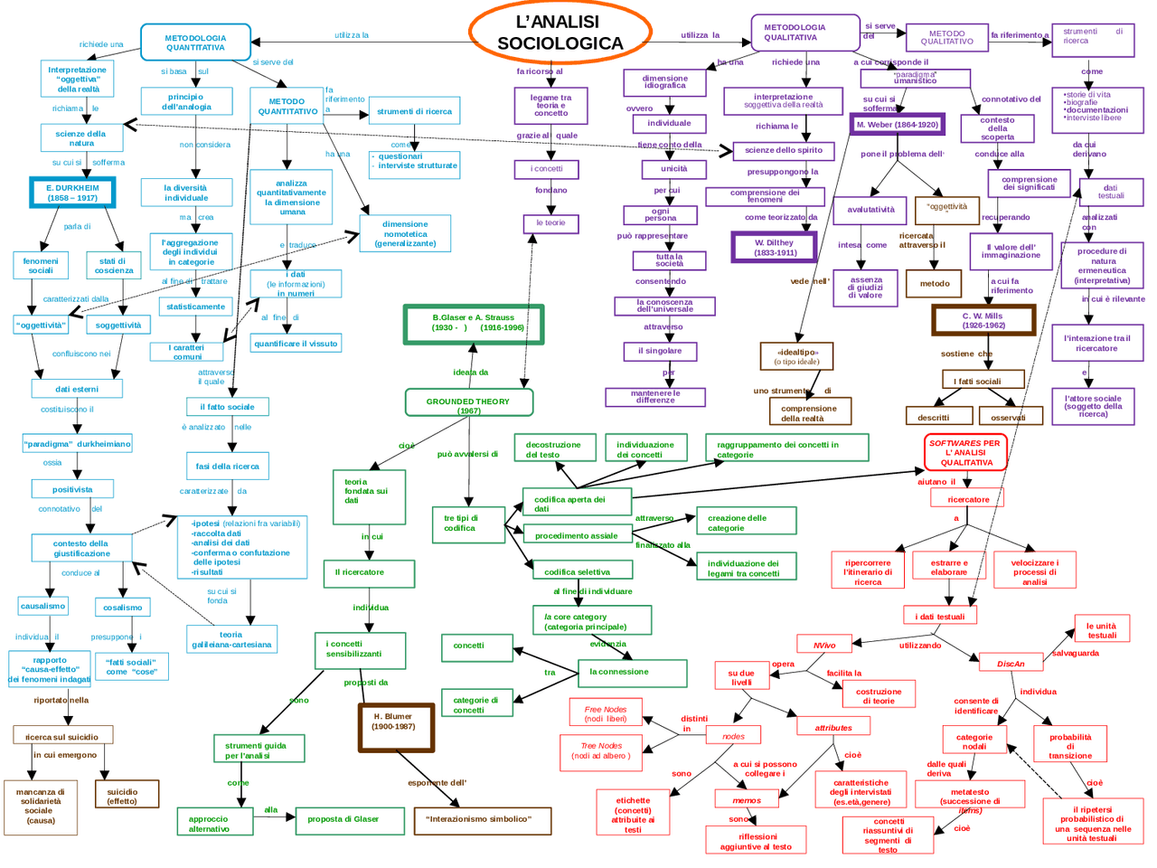 Grounded Theory Docsity
