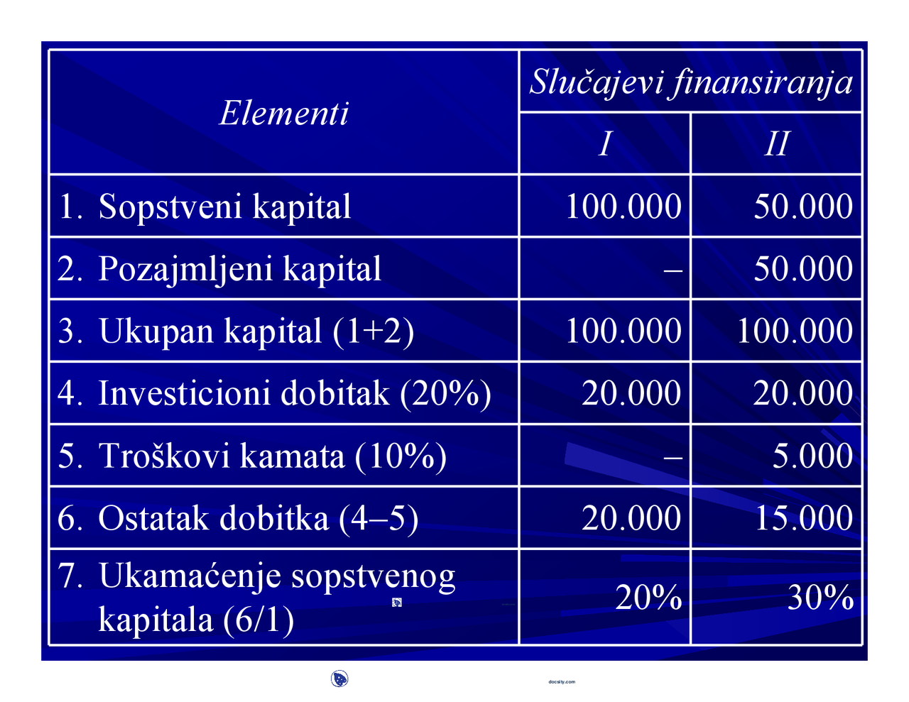 Pravila za odnos rezervi-Slajdovi-fINANSIJSKO IZVESTAVANJE-eKONOMIJA-2 | Slajdovi' predlog ...