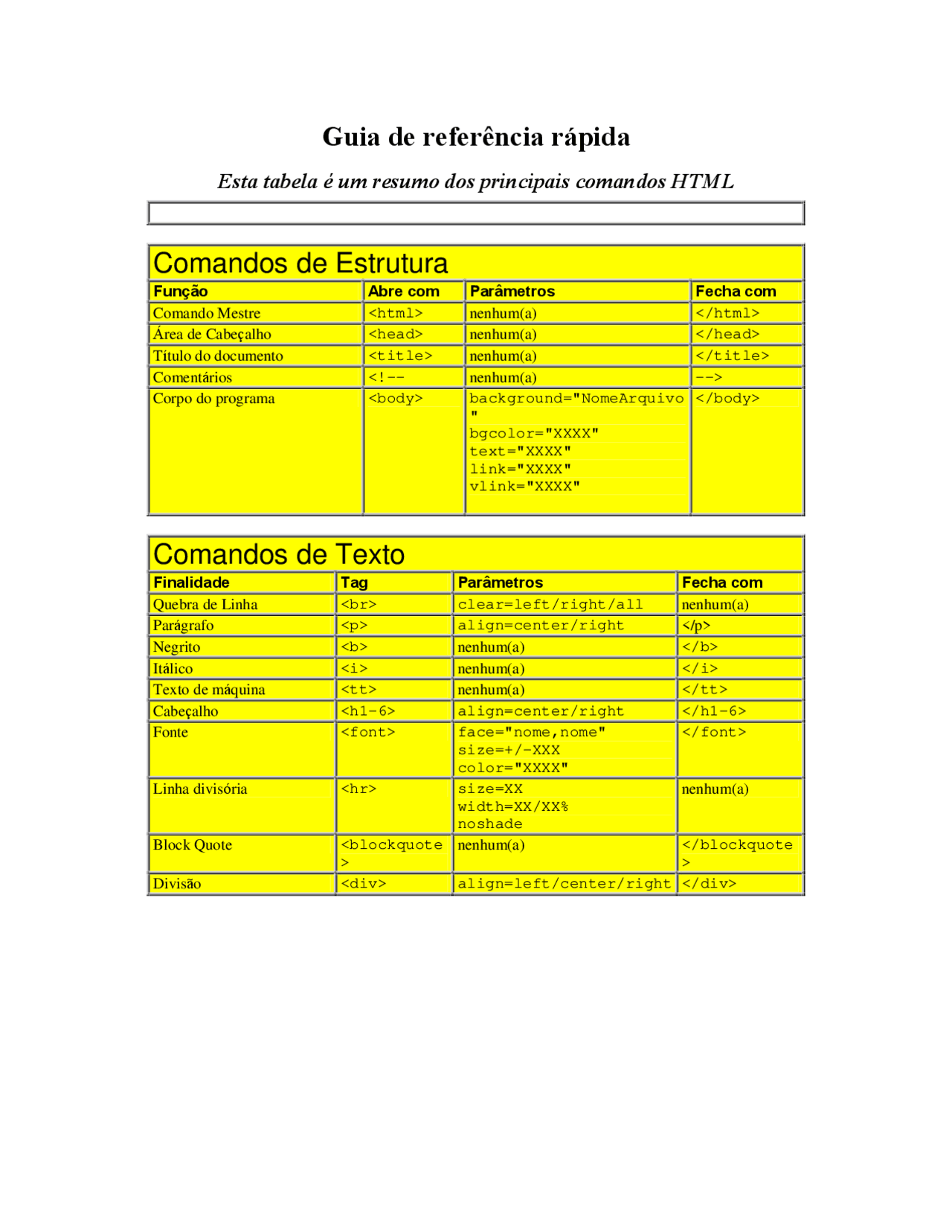 Comandos Html Apostilas Informática Docsity
