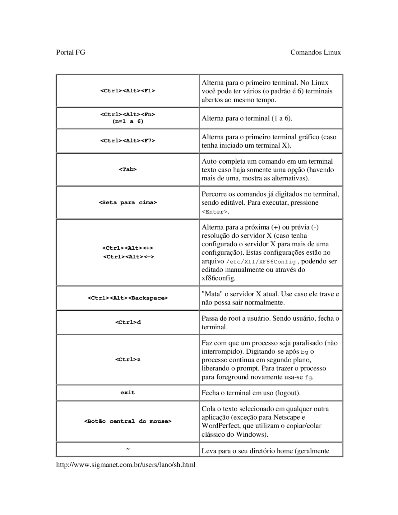 Comandos Linux Apostilas Informática Docsity