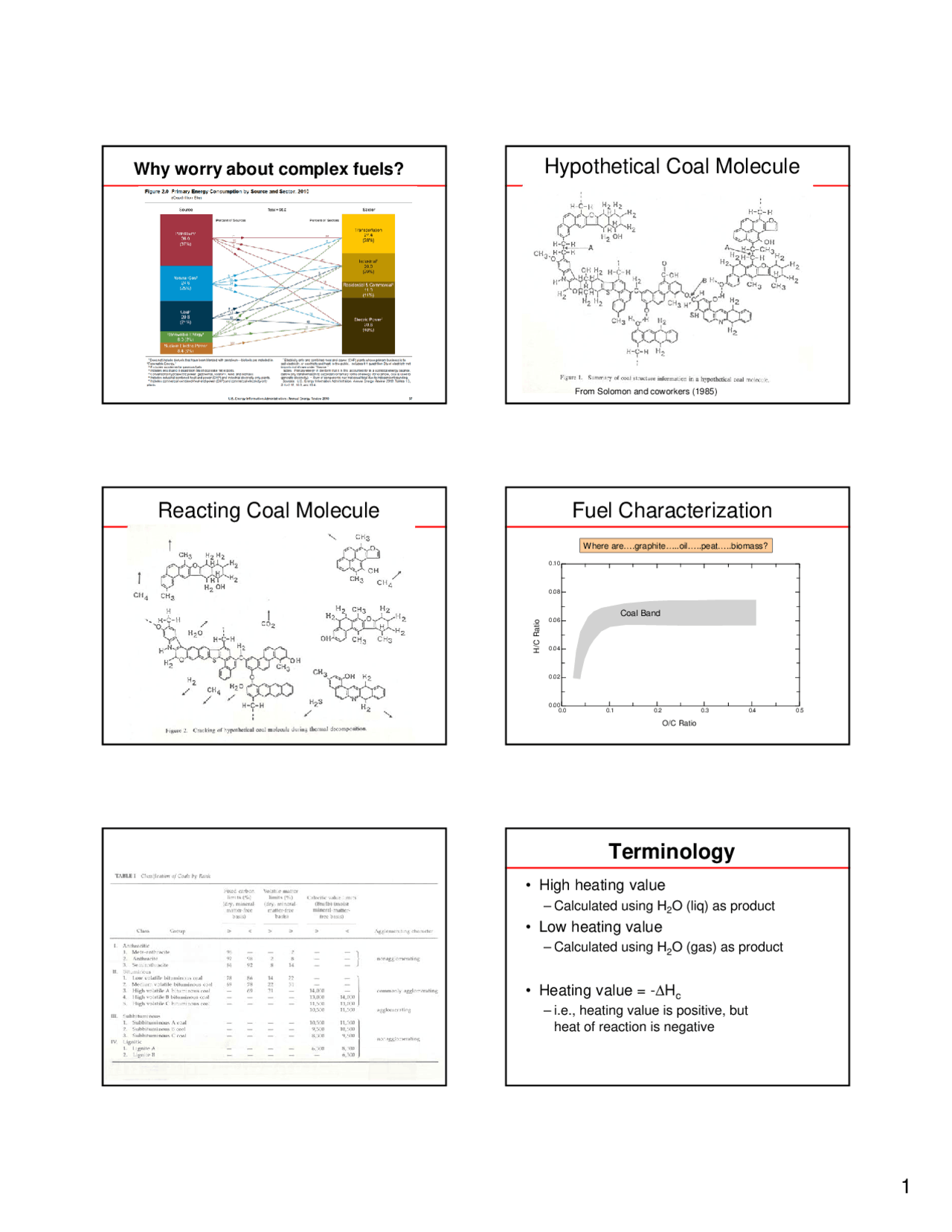 Solid Fuels Chemical Process Principles Lecture Slides Docsity