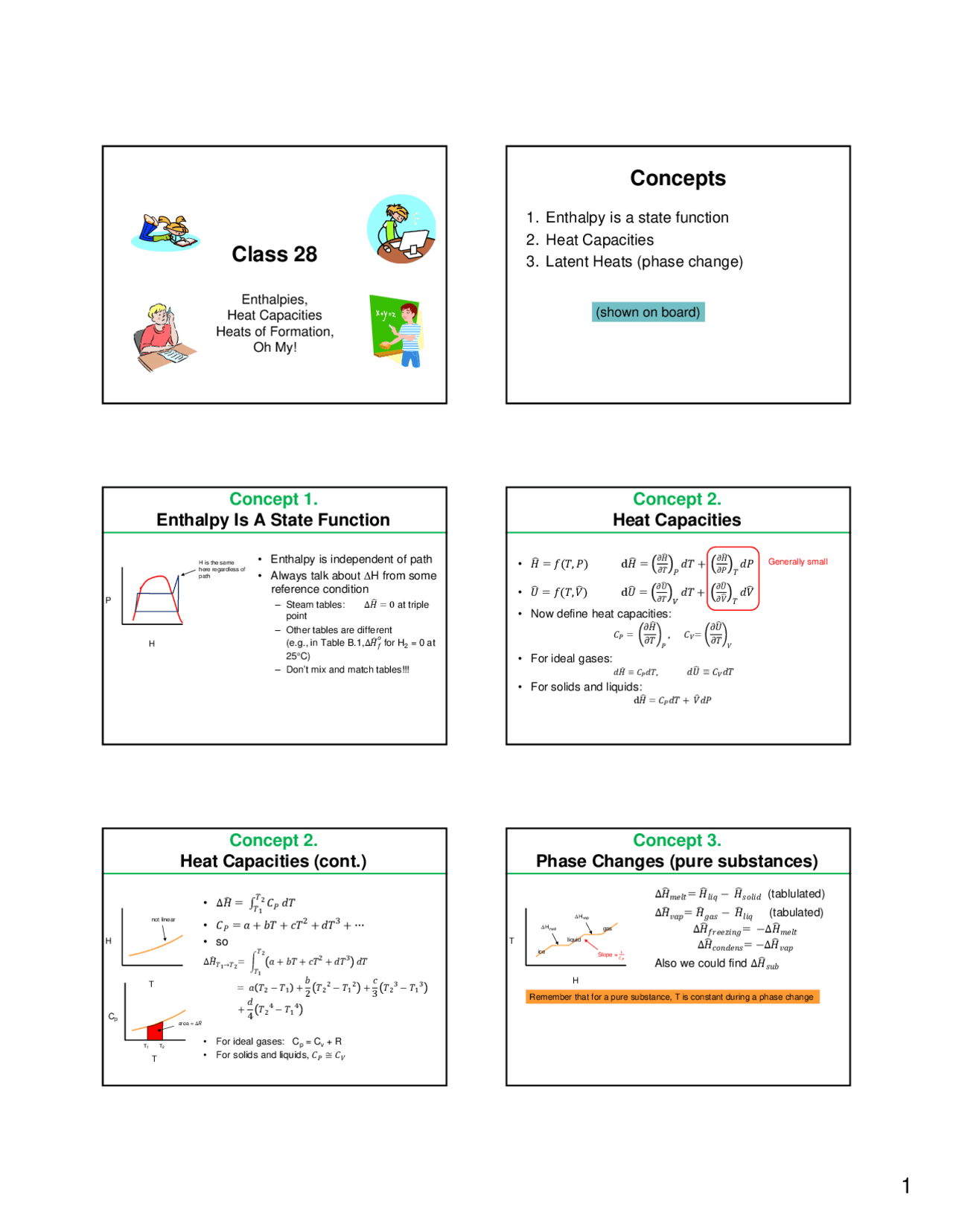 Heat Capacities Chemical Process Principles Lecture Slides Docsity