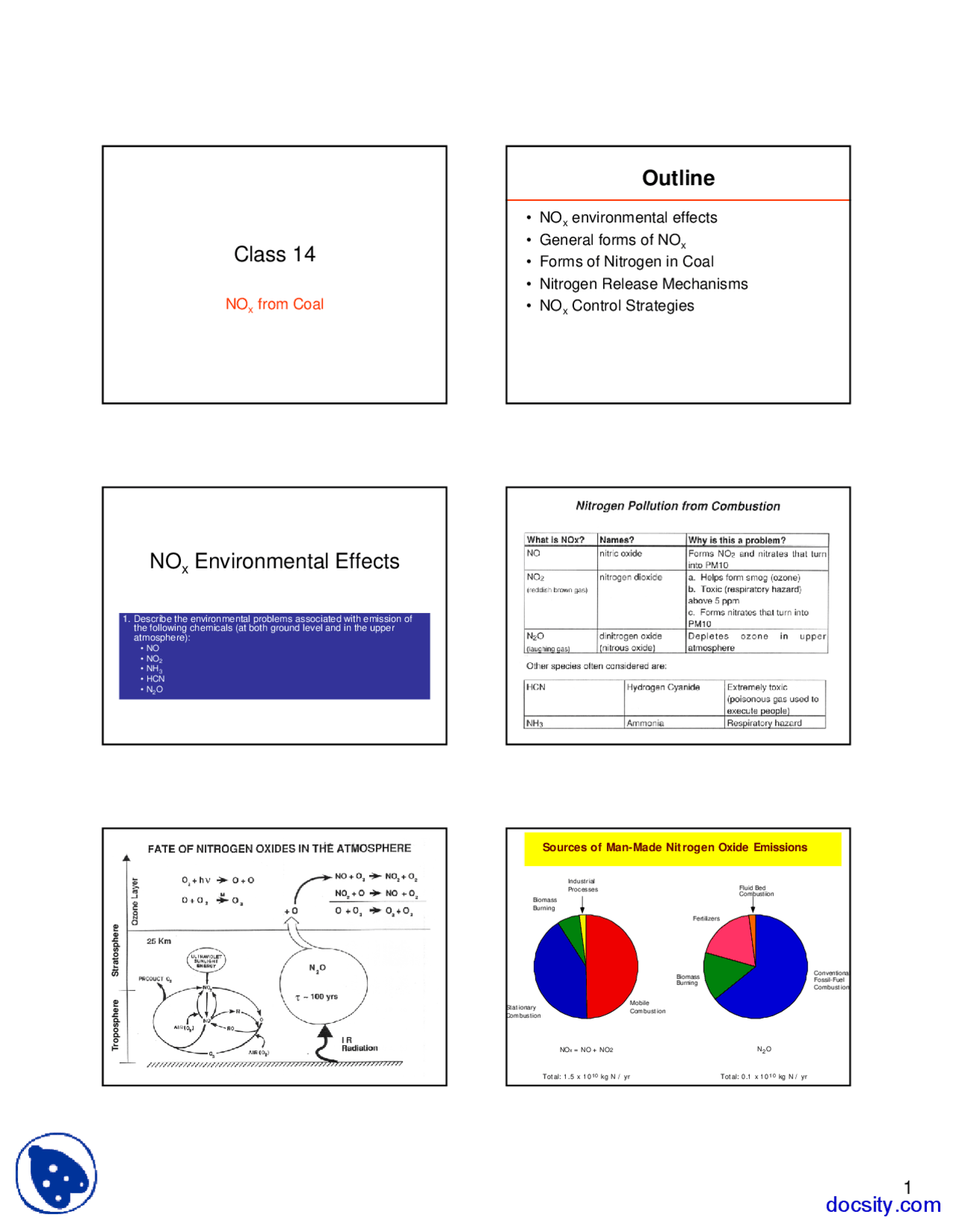 Nox From Coal Coal Combustion Lecture Slides Docsity