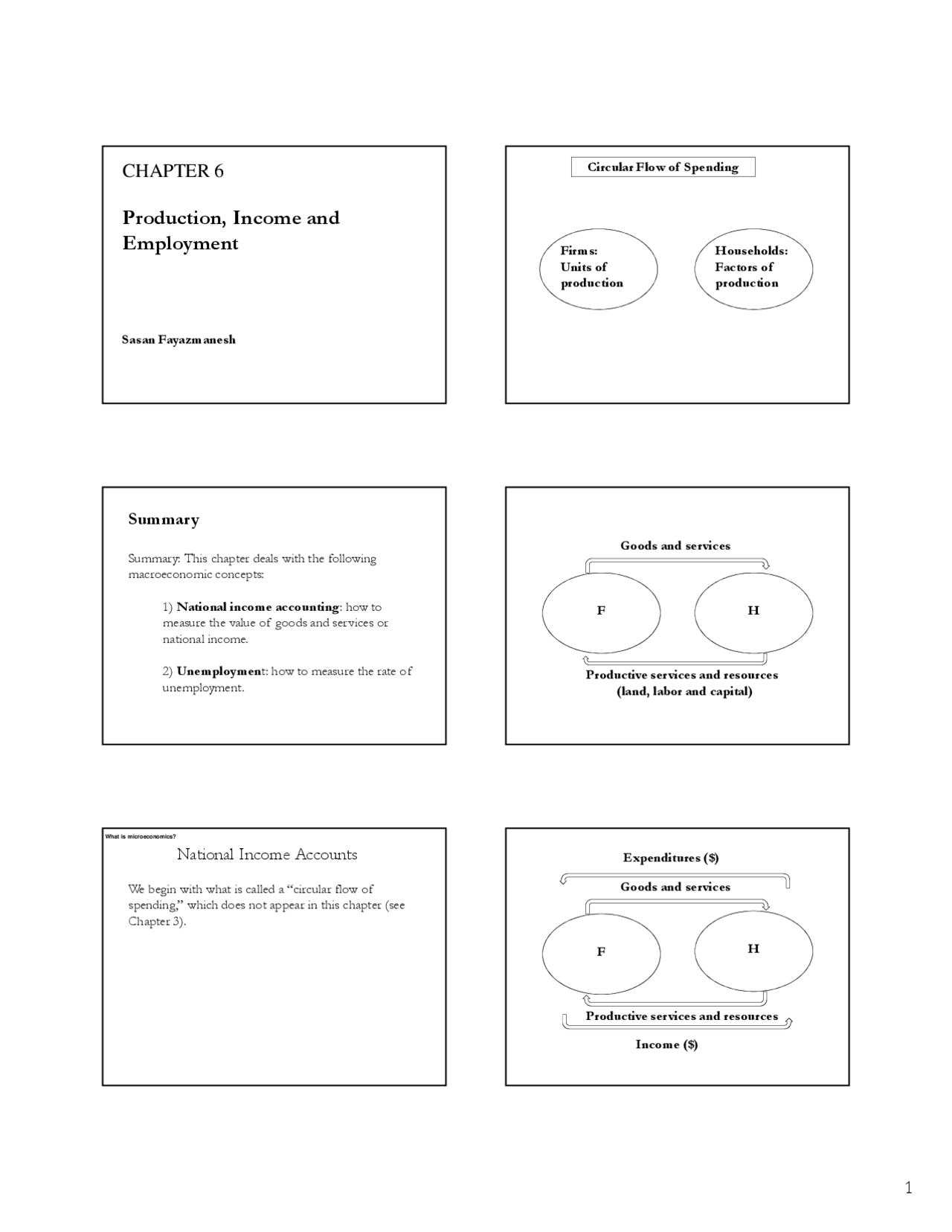 Production Income Principles Of Macroeconomics Lecture Slides