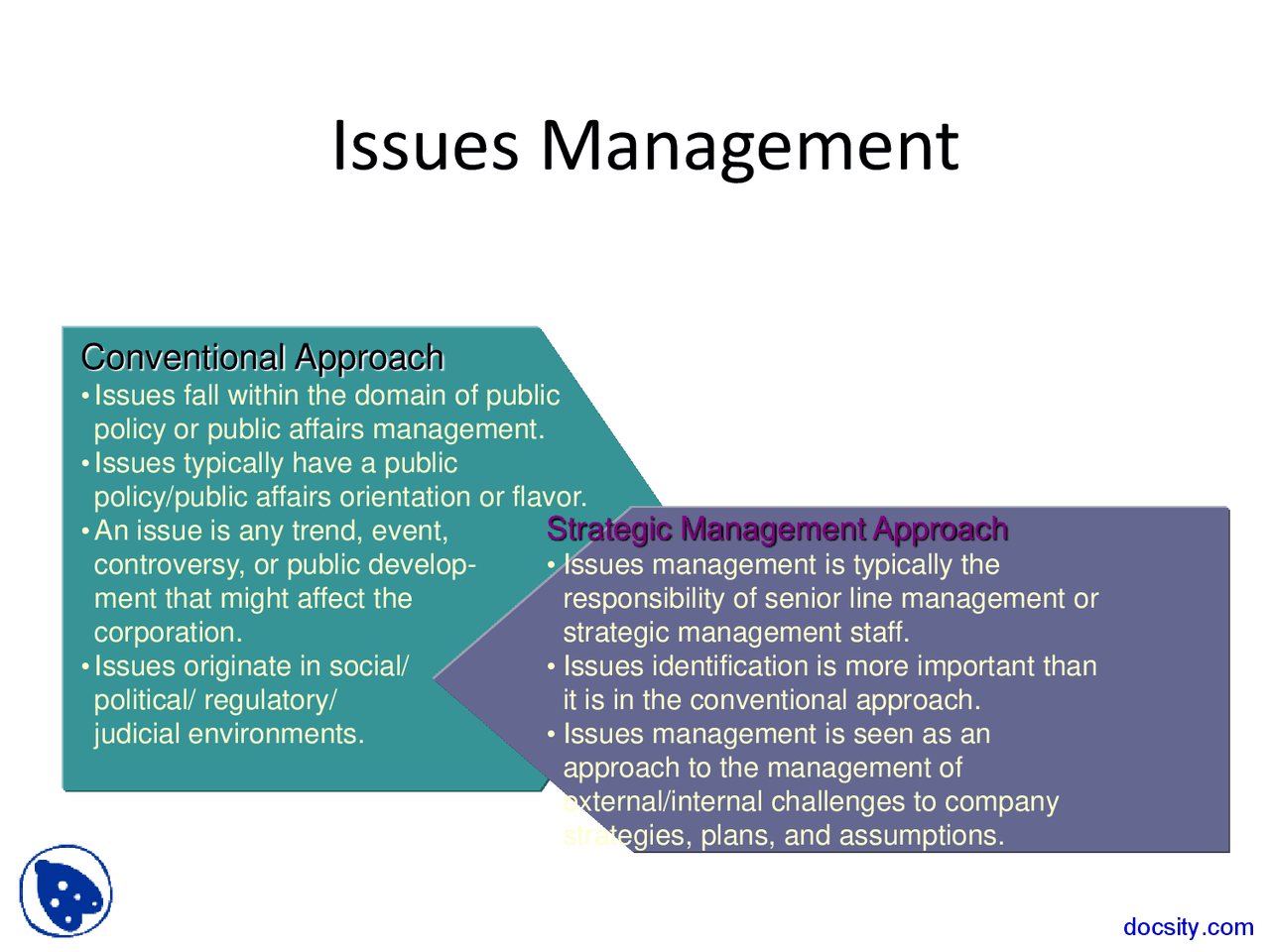 Issues Management - Business and Society - Lecture Slides - Docsity