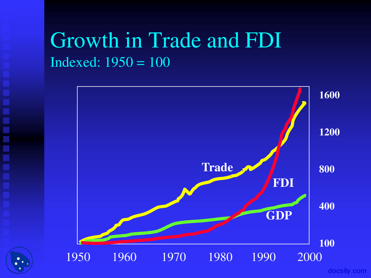 Policy Global Management Lecture Slides Docsity