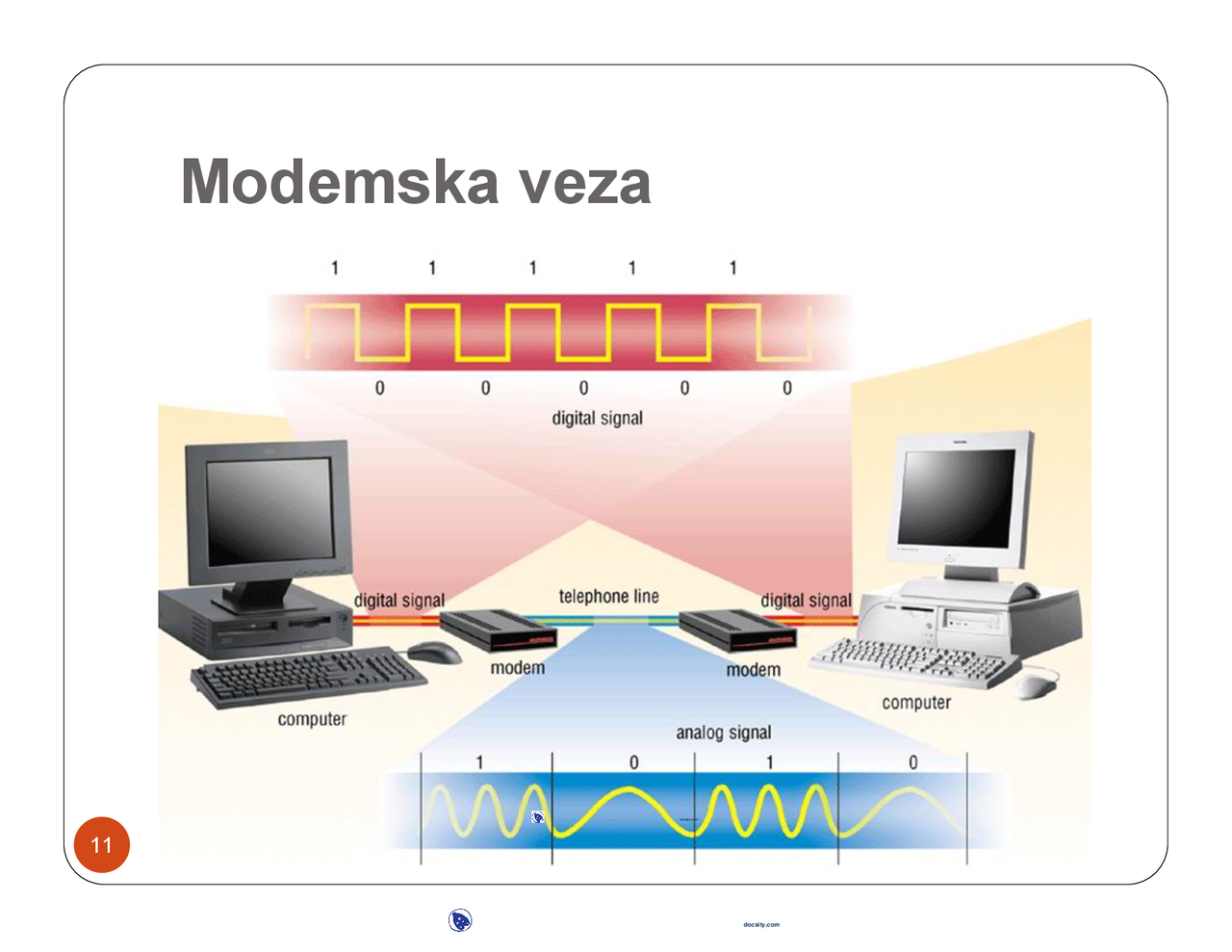 Modem-Slajdovi-Internet tehnologije-Ekonomija-2 | Slajdovi' predlog Informatika - Docsity