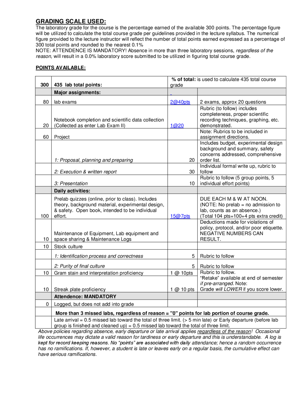 Course Syllabus Microbiology Basics Bio 135 Docsity