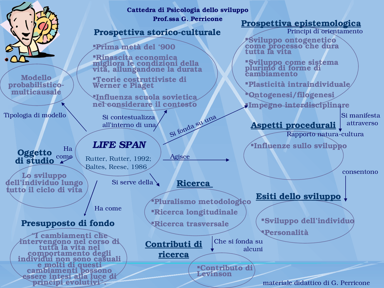 Life Span Docsity