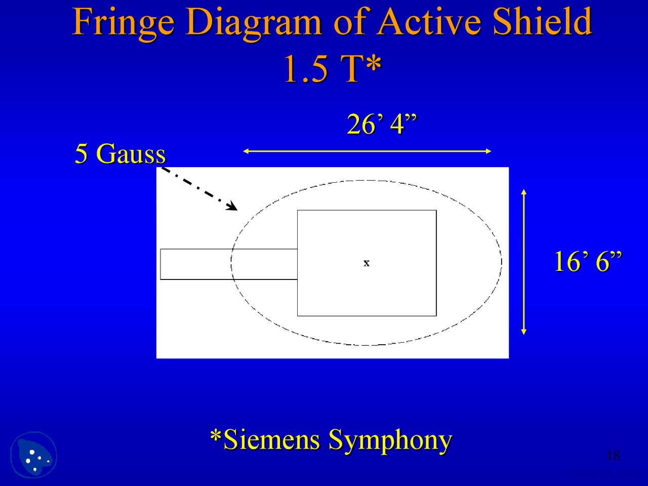 Mri Safety2 Magnetic Resonance Imaging Lecture Slides Docsity