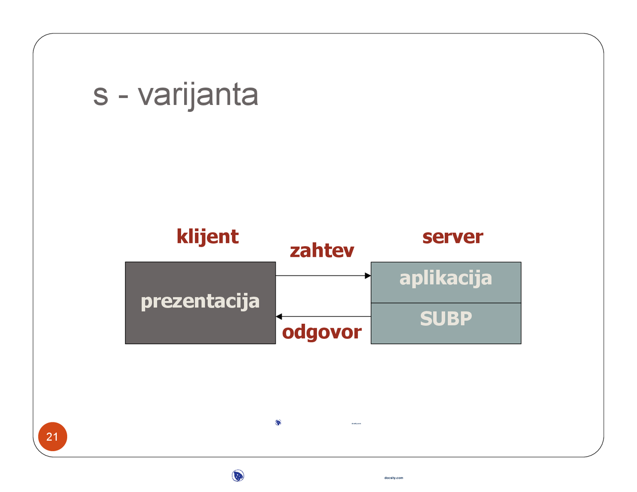Varijante Informacioni Sistemi I Internet Slajdovi Internet Tehnologije