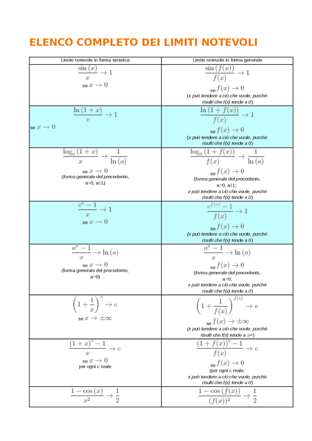 Limiti Notevoli Appunti Di Analisi Matematica I Docsity