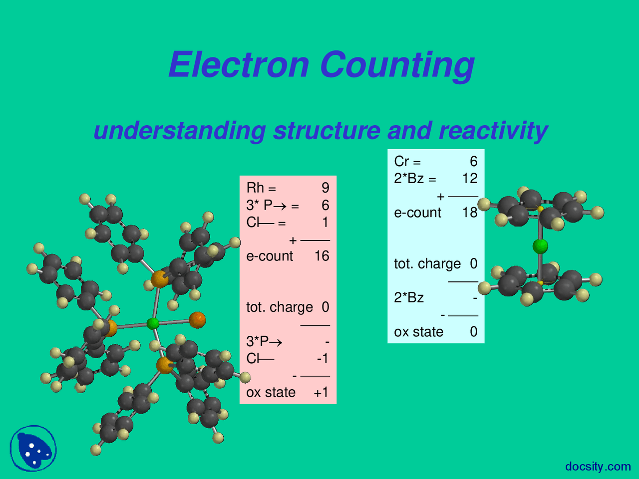 Electron Counting Organometallic Chemistry Lecture Slides Docsity