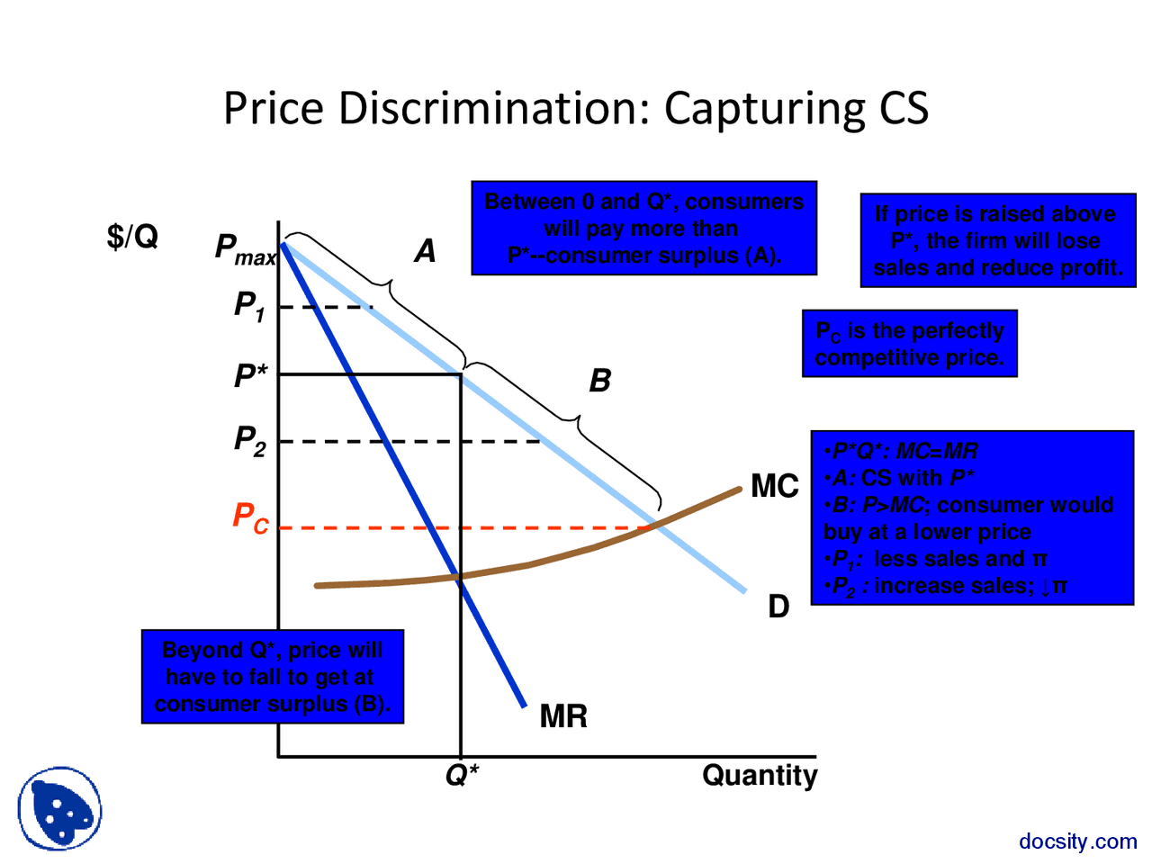 Price Discrimination Intermediate Microeconomics Lecture Slides