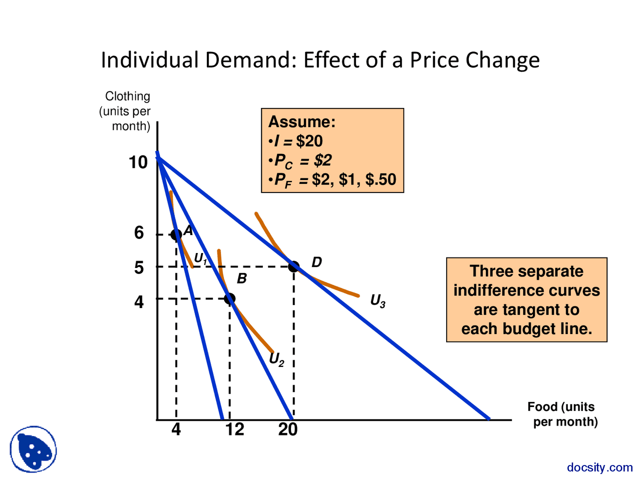 Individual Demand - Intermediate Microeconomics - Lecture Slides - Docsity