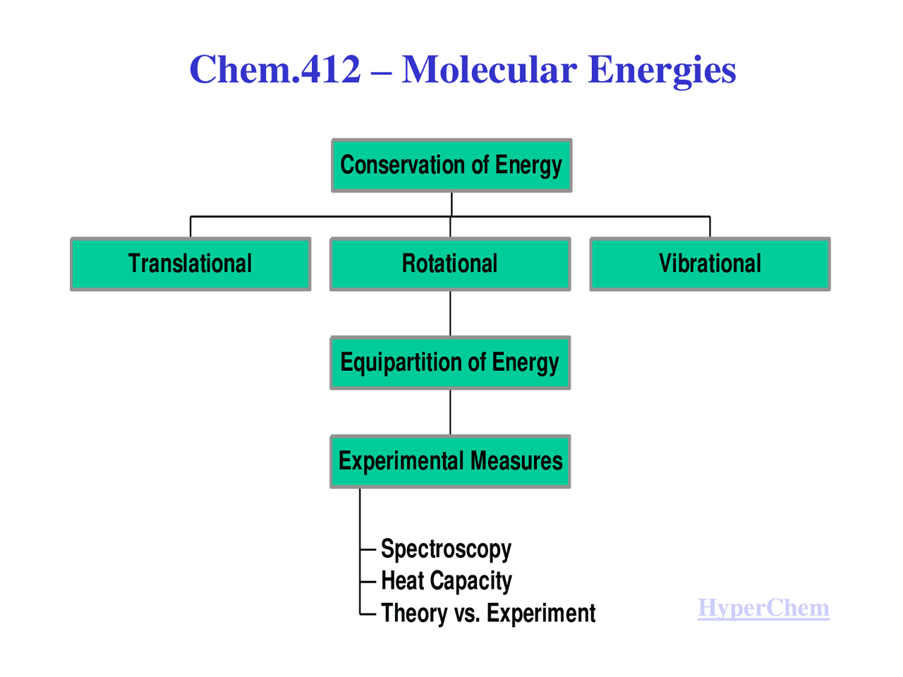Molecular Energies - Physical Chemistry I - Lecture Slides - Docsity