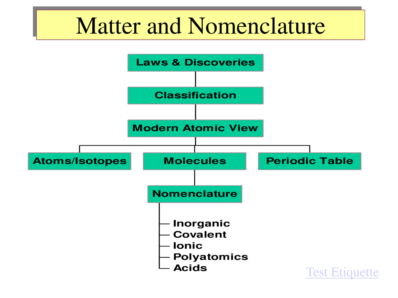 Matter Nomenclature Principles Of Chemistry I Lecture Slides Docsity