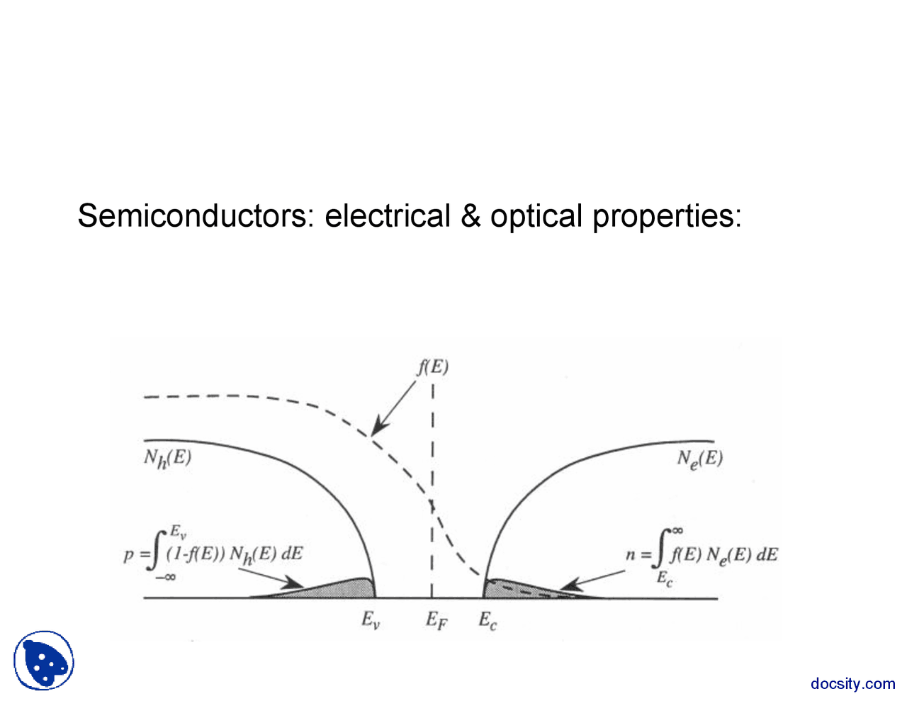 Semiconductors Introduction To Solid State Physics Lecture Slides
