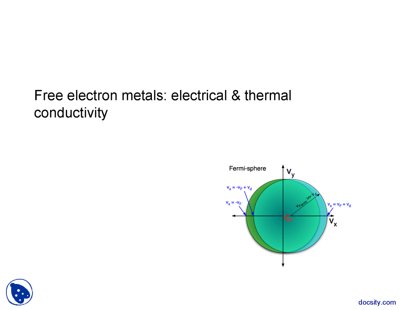Free Electron Metals - Introduction to Solid State Physics - Lecture ...