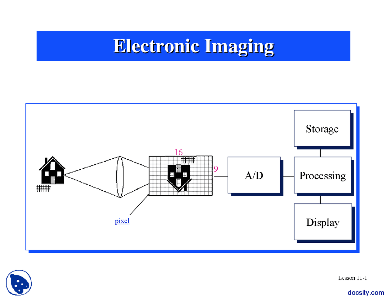 Electronic Imaging Optical Detectors And Detector Systems Lecture